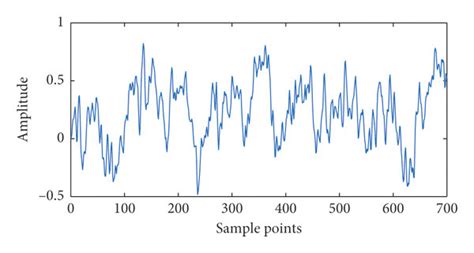 Underwater Acoustic Signal Series Ii Download Scientific Diagram