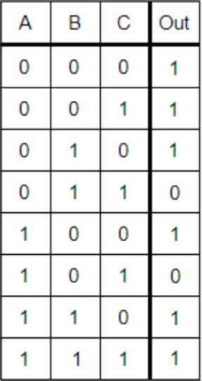 solved find the canonical sum of products expression for