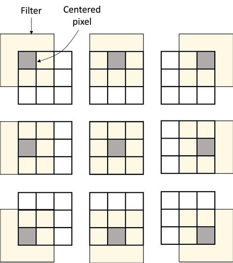 graph convolutional neural networks matthew n bernstein