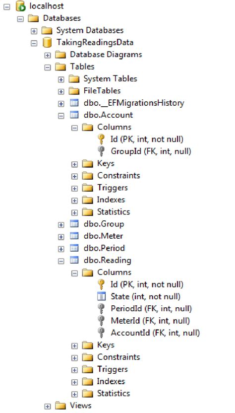 Database Generated From The C Code Download Scientific Diagram