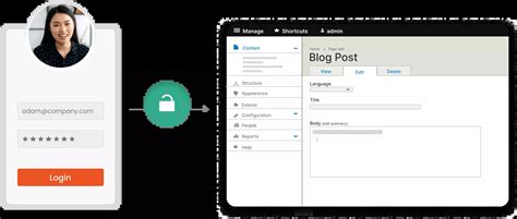 drupal sso mfa provisioning