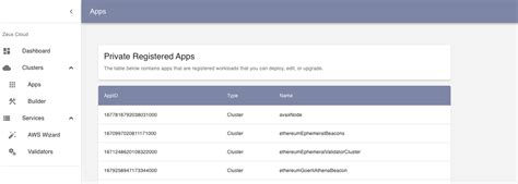 Github Zeus Fyi Zeus When No One Can Tell The Difference Between Art And An Empty Canvas