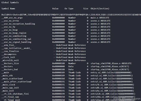 Stm32 Map 文件浅析 Yuxxxxxxxxxx