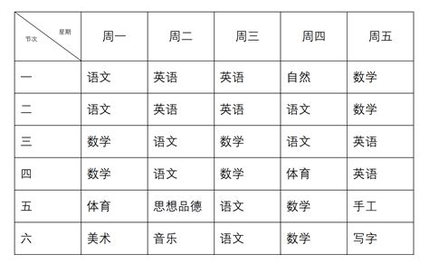 表格识别1 使用python Opencv实现表格识别python识别文字和表格 Csdn博客
