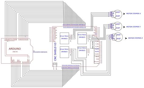 explore the comprehensive cnc shield v4 datasheet features