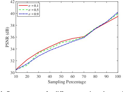 Figure From Quantized Tensor Robust Principal Component Analysis Semantic Scholar