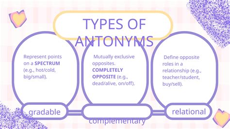 Gr 8 Antonyms And Synonyms Presentation Pptx