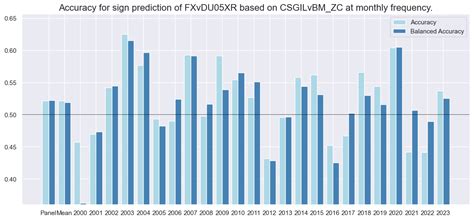 Macroeconomic Cycles And Asset Class Returns Macrosynergy