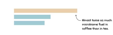 Coffee Vs Tea Which Is Better For Your Health Washington Post