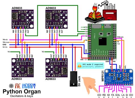Python Organ Créer Un Orgue Polyphonique Avec Des Générateurs Ad9833 Mchobby Le Blog