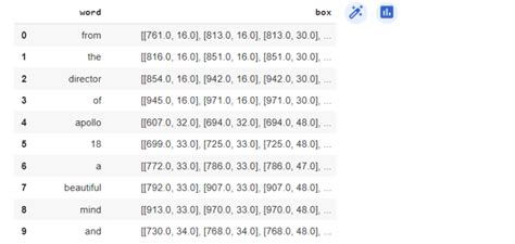 Top 5 Python Ocr Libraries For Extracting Text From Images Towards