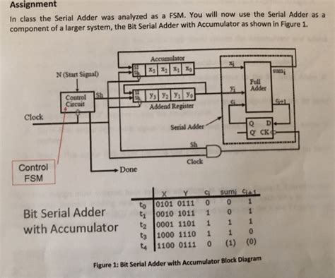 4 Bit Serial Adder Circuit Diagram Circuit Diagram