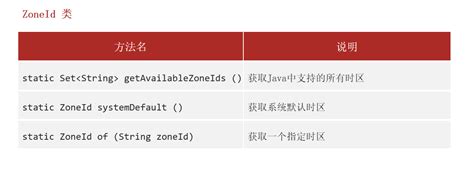 Jdk8 时间格式化类 时区类 工具类 Java进阶day07 直実 博客园 Jdk8 时间格式化类 时区类 工具类 Java进阶day07 直実 博客园