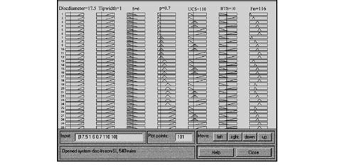 Fuzzy Rule Viewer And View Of Some Rules Of The Model Download Scientific Diagram