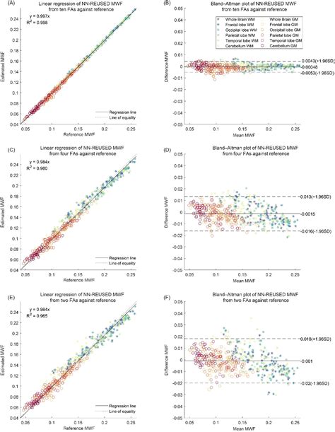 Reused A Deep Neural Network Method For Rapid Whole Brain High Resolution Myelin Water Fraction