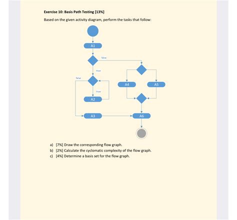 solved exercise 10 basis path testing [13 ]based on the