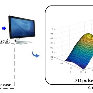 The Proposed System Includes A Sensor Array Module A Conditioning Download Scientific Diagram