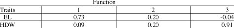 Structure Matrix For Discriminant Functions Download Scientific Diagram
