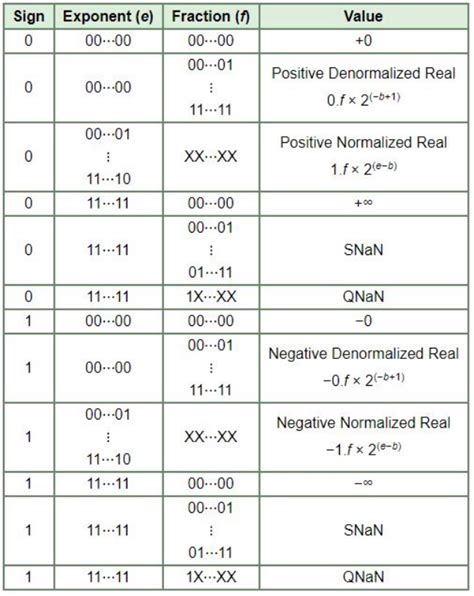 Computer Arithmetic Naukri Code 360