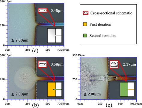 Figure 1 From Manufacturing Cycle Time Optimization For Inkjet Printed Electronics Semantic