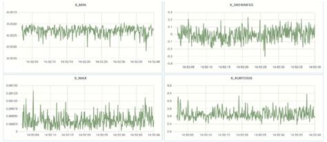 An Example Dashboard Created Using The Data Analytics Tool Grafana Download Scientific Diagram