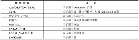 Java注解详解:基本概念、分类及应用 Csdn博客 Java注解详解:基本概念、分类及应用 Csdn博客
