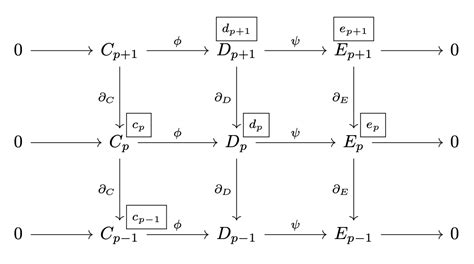 Tikz Cd Adding Boxed Texts On Commutative Diagram Tex Latex Stack
