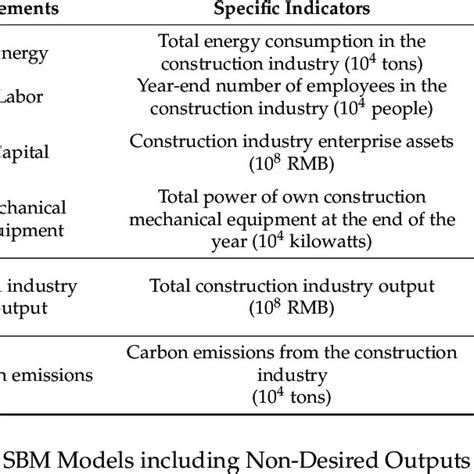 input output indicators and data sources for the ceeci download