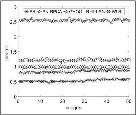 Figure 8 From Fabric Defect Fetection Via Weighted Low Rank Decomposition And Laplacian