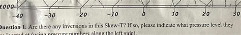 Solved Question 1 Are There Any Inversions In This Skew T Chegg Com