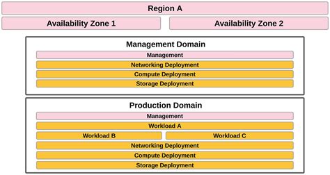 Understanding Architecture Failure Modes Design Risks