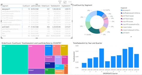Rfm Analysis On Power Bi Rpowerbi 48 Off