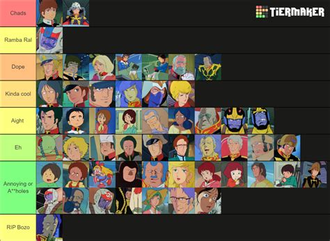 I Just Watched Mobile Suit Gundam So Here Are My Character Rankings