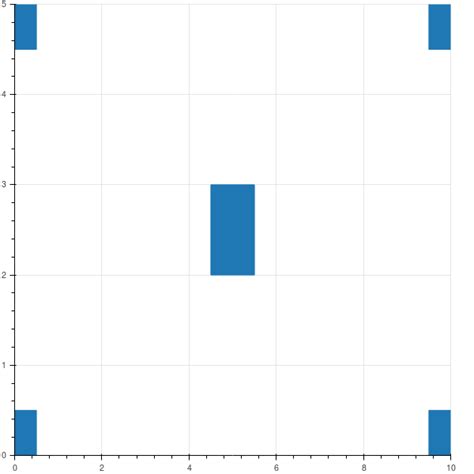 Plot With Tight Axes And Matching Aspect Ratio · Issue 8486 · Bokehbokeh · Github