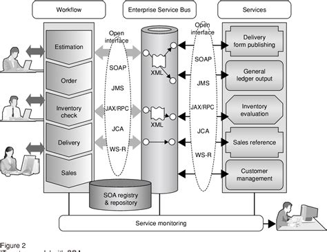 Fujitsu S Application Semantic Scholar