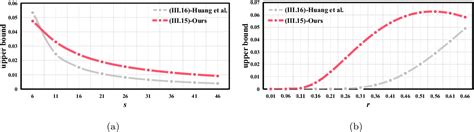 Figure 31 From A New Suﬃcient Condition For Non Convex Sparse Recovery