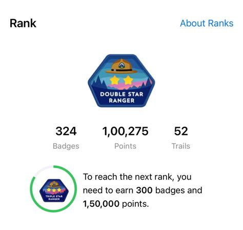 Ashutosh M On Linkedin Salesforce Trailhead Trailheadgo Trailblazers Trailblazercommunity