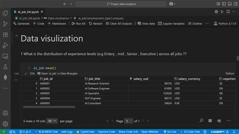 Day73 Dataanalytics Aijobs Exploratorydataanalysis Python Pandas Jobtrends