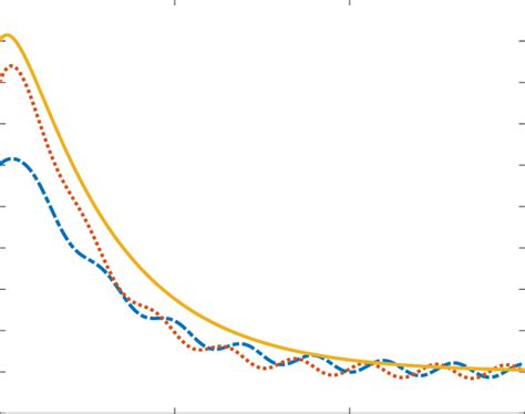 Position Estimation Errors When There Is No Noise Download Scientific Diagram