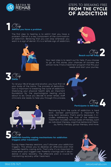 How To Break Free From The Cycle Detox To Rehab