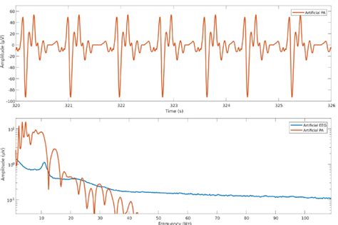 4 Top Repeated Pulse Artifact Template To Obtain A 2 H Long Download Scientific Diagram
