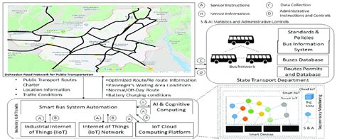 Proposed Electric Bus System Design Download Scientific Diagram