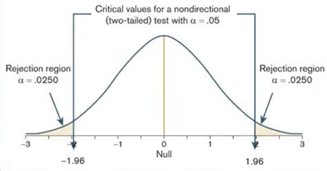 Week 2 Biostats Flashcards Quizlet