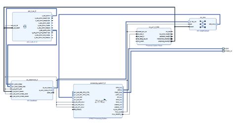 Ddr Memory Access From Pl Simulation