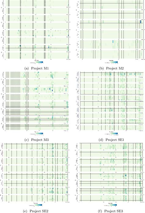Figure 1 From Using Git Metrics To Measure Babes And Teams Code Contributions In Software