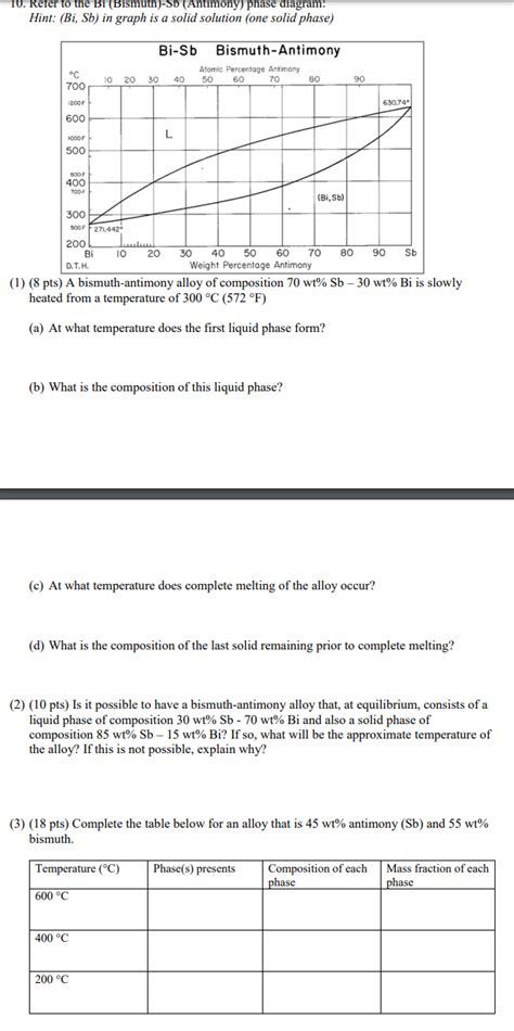 Solved 10 Refer To The Bi Bismuth S Antimony Phase