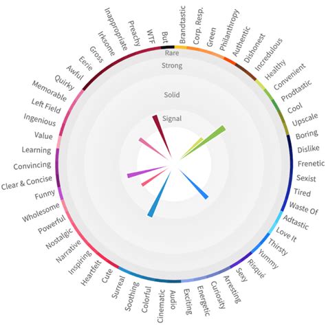 Stranger Things The Experience Tv Commercials Ispot