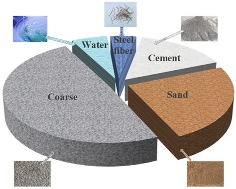 Applied Sciences Free Full Text Bond Behavior Between High Strength Rebar And Steel Fiber