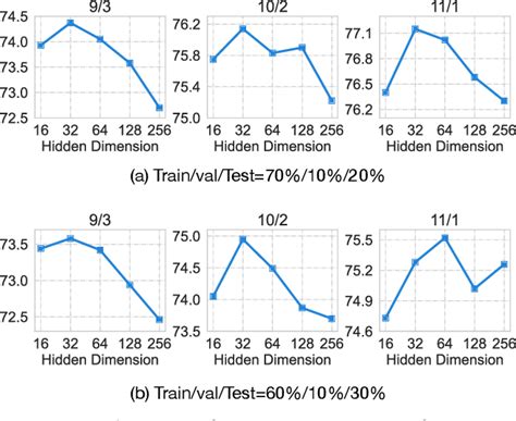 Figure 1 From Disentangled Dynamic Heterogeneous Graph Learning For