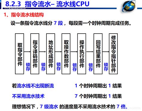 《计算机组成原理》 第八九十章 Cpu（控制器） 知识梳理 Twcatl Tree 博客园
